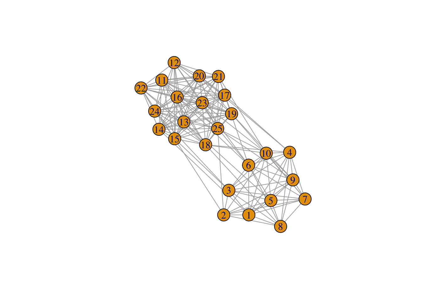 Chapitre 4 Clustering spectral | Graph Mining